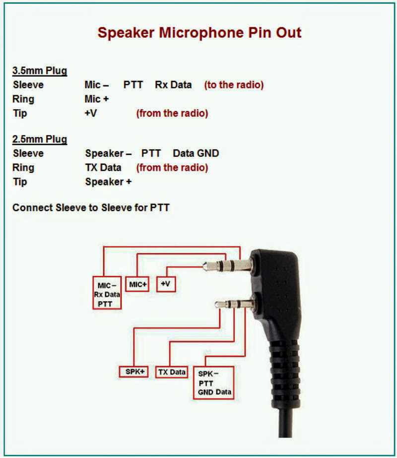 DIY APRS UV-5R 連接手機線 – kenlau.org