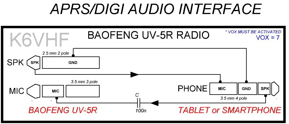 DIY APRS UV-5R 連接手機線 – kenlau.org
